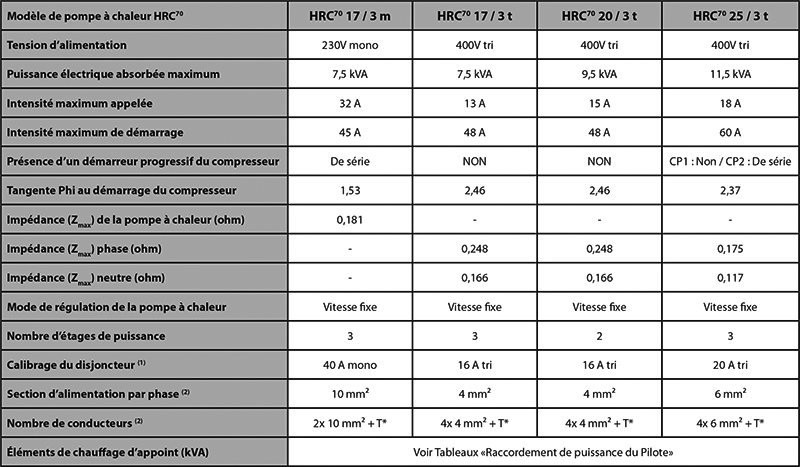 Quelle section de câble et quelle protection disjoncteur courbe D pour ...